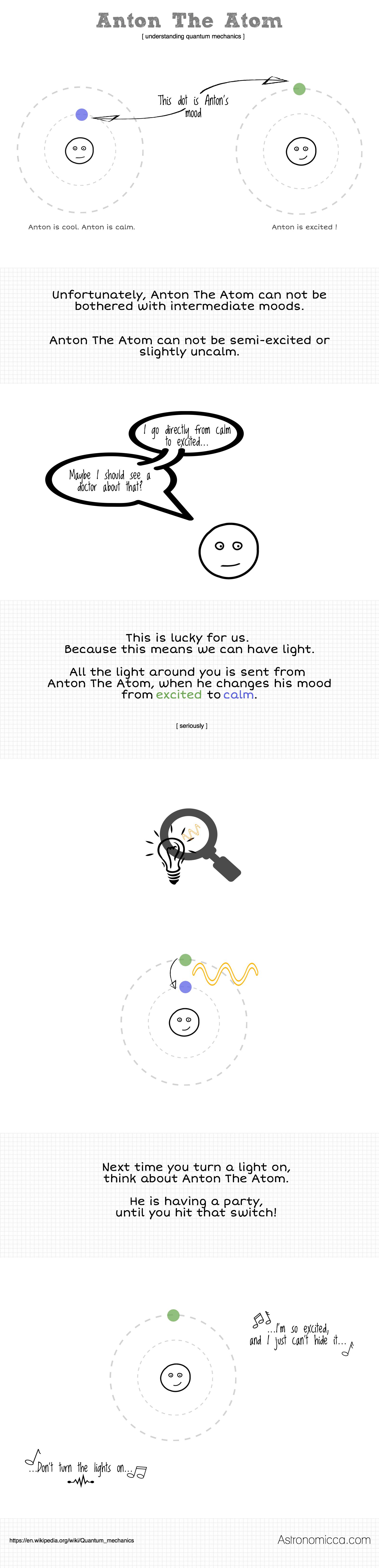 anton-the-atom - Astronomicca