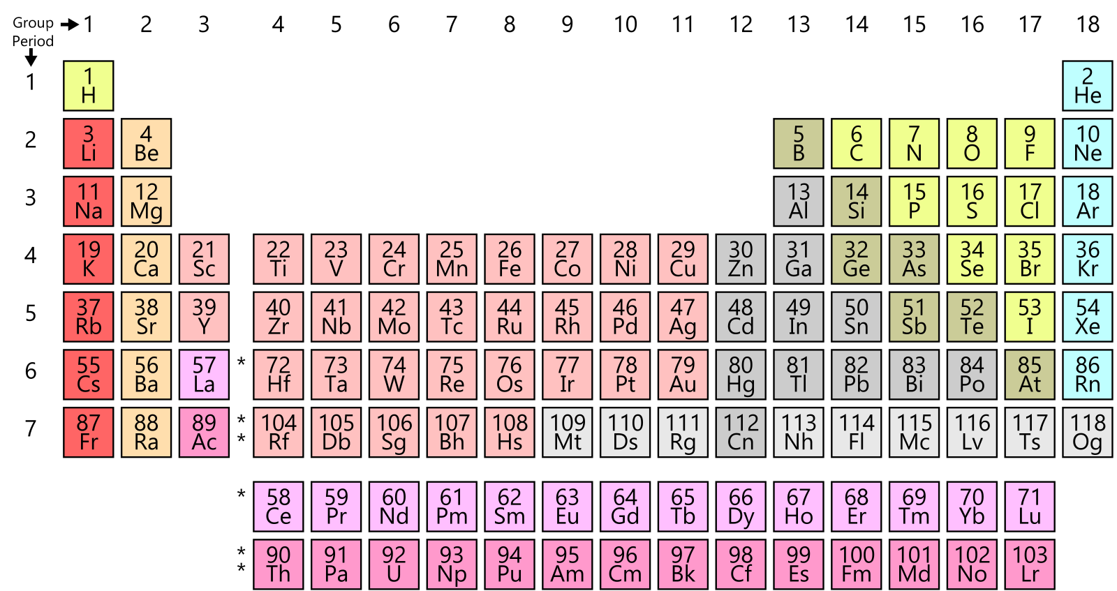 periodictable - Astronomicca